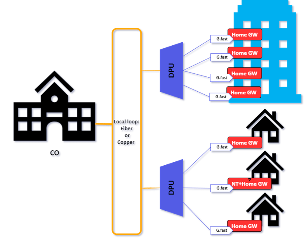 SFP Overview – Sparnex